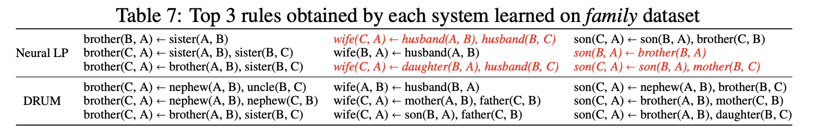 KGE & logical rules_joshuwang0810的博客-CSDN博客