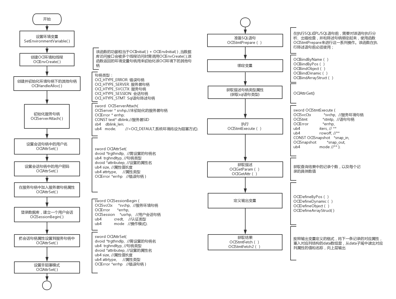 Oracle思维导图 Csdn博客