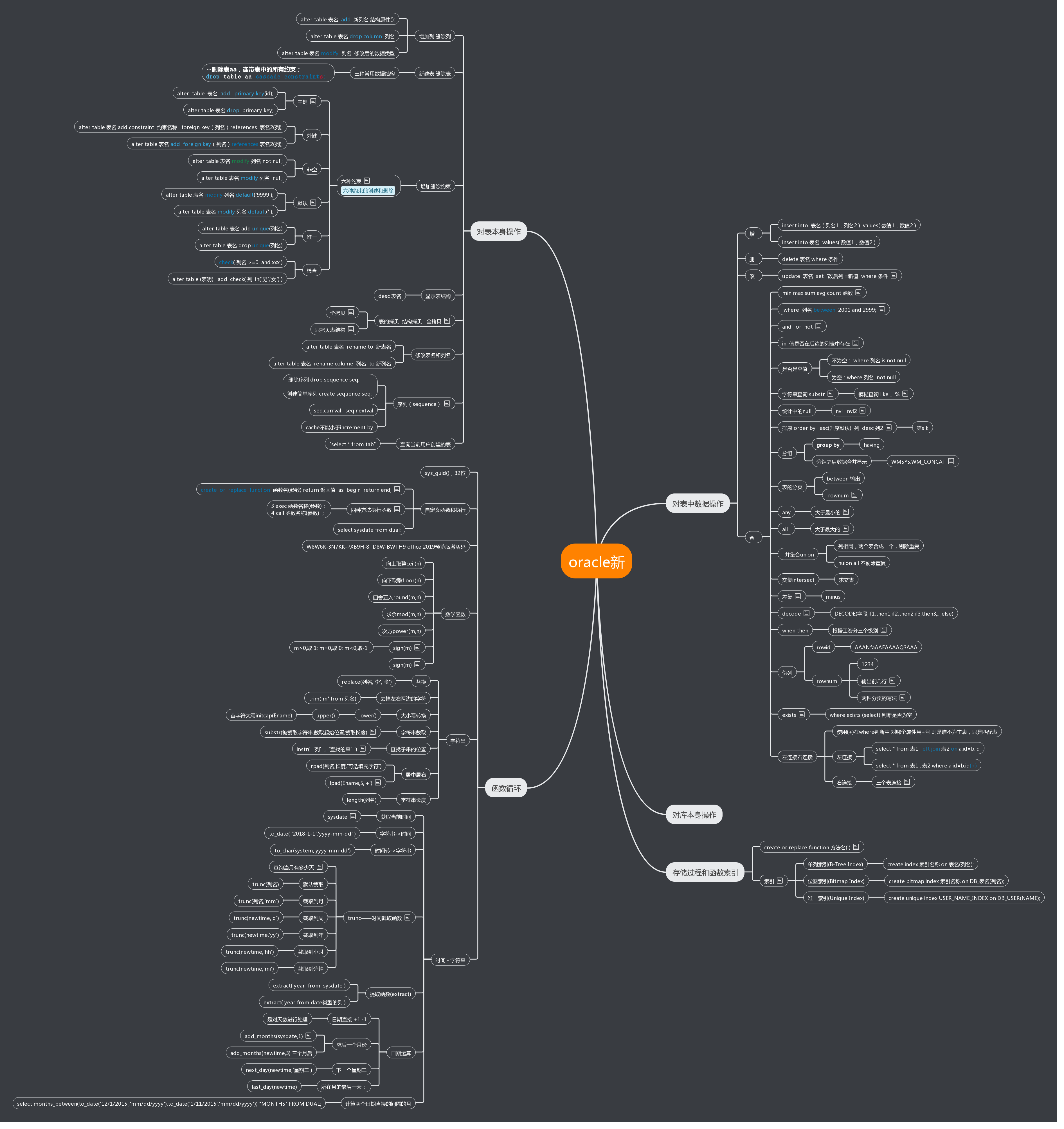 Oracle思维导图 Csdn博客 