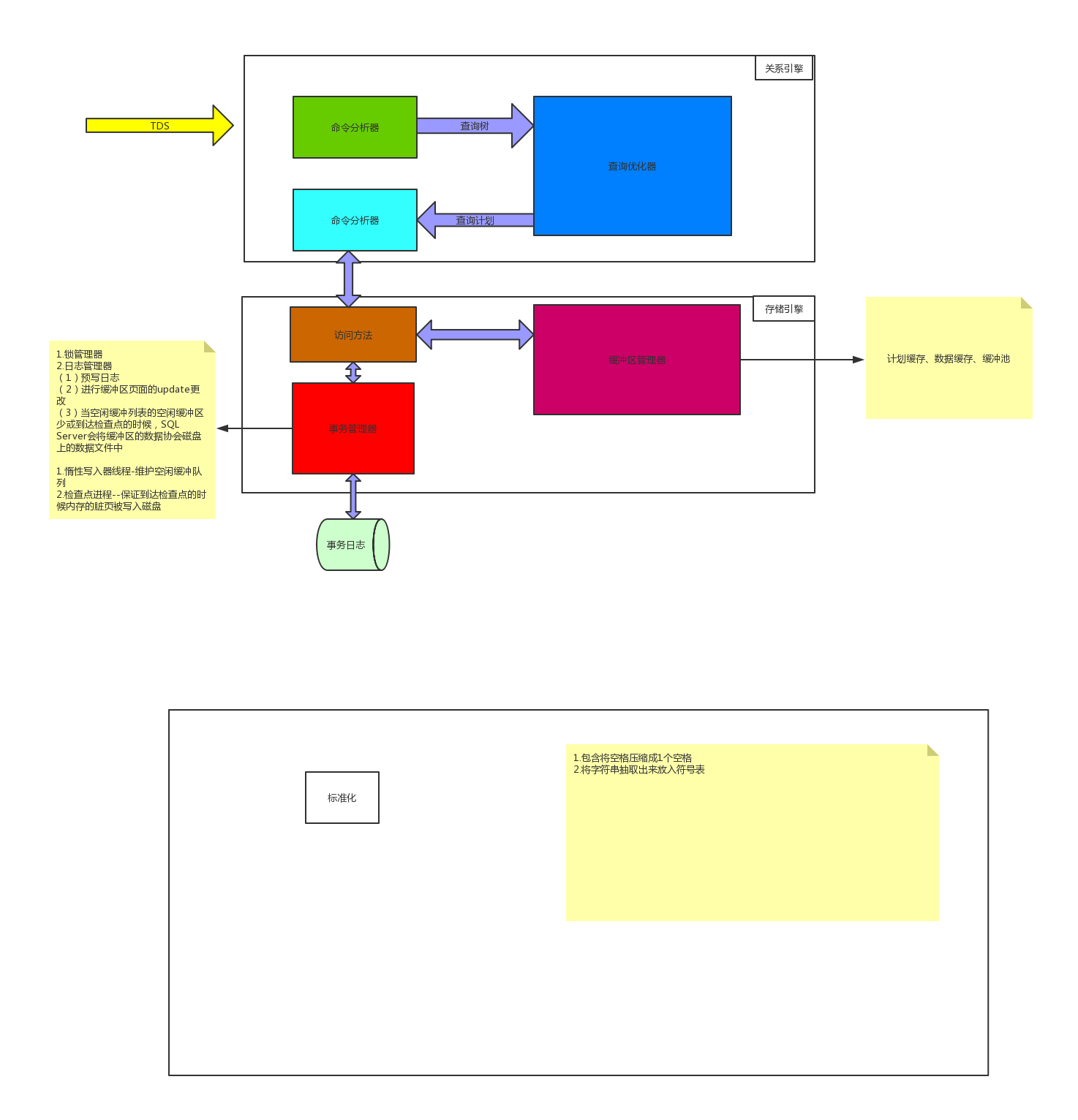 Sql Server 思维导图sql Server思维导图 Csdn博客