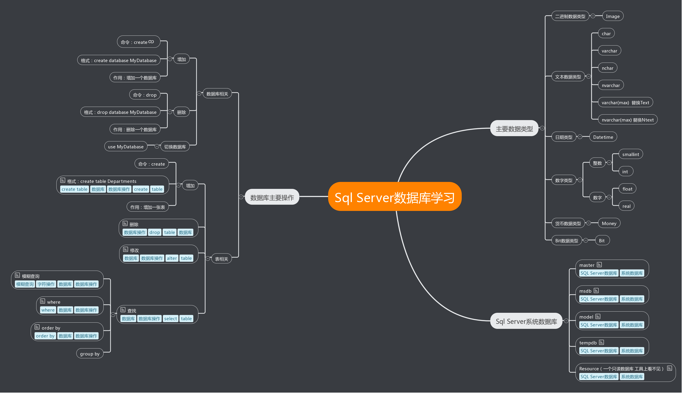 Sql Server 思维导图 Sql Server思维导图 Csdn博客