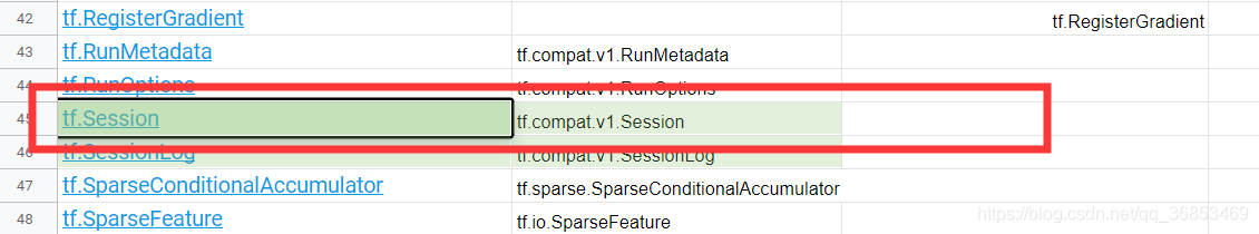 Attributeerror Module Tensorflow Has No Attribute Session Csdn博客