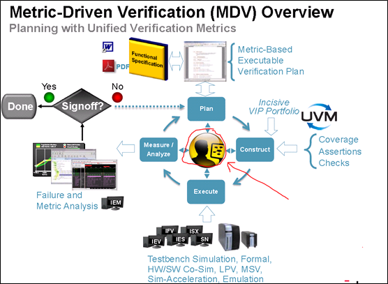 cadence vmanager(一) MDV介绍_vmanager介绍-CSDN博客