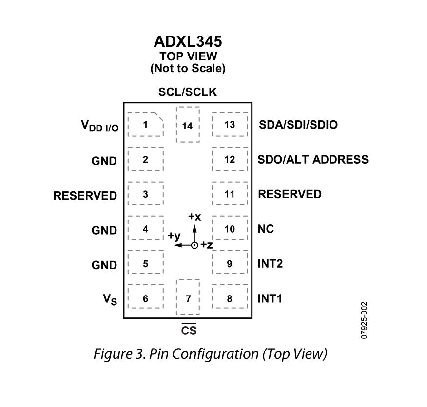 Arduino动手做（48）---三轴ADXL345模块-CSDN博客