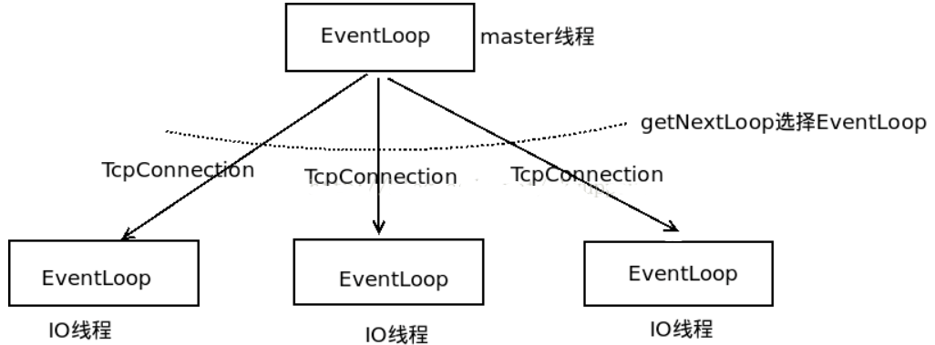 【muduo源码分析】TcpServer服务架构_destiny的专栏-CSDN博客