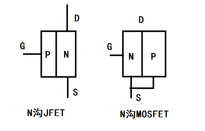 FET简单介绍-CSDN博客