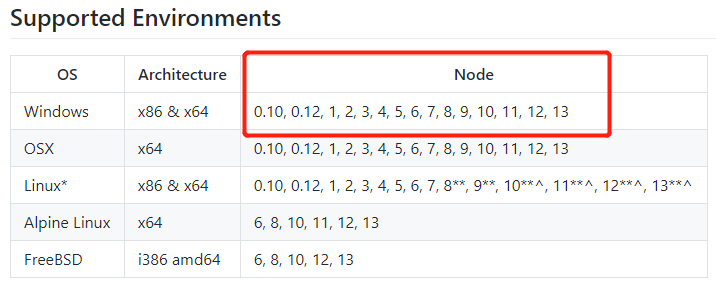 Angular：ERROR in Cannot find module 'node-sass'以及ModuleBuildError ...