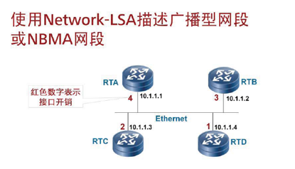 OSPF知识点（持续更新中）_nssa no-summary-CSDN博客