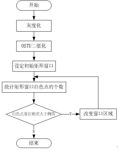 PYTHON digital instrument readings - Programmer Sought