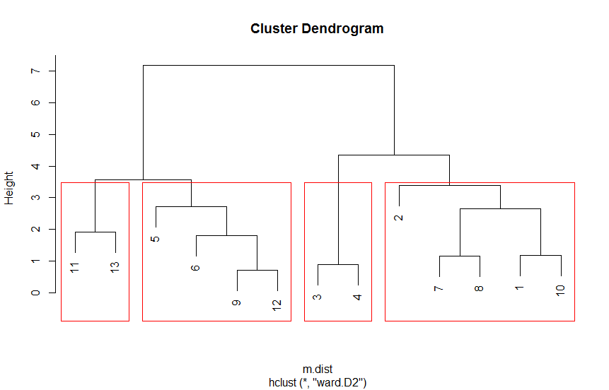 R聚类分析@;_dendextend-CSDN博客