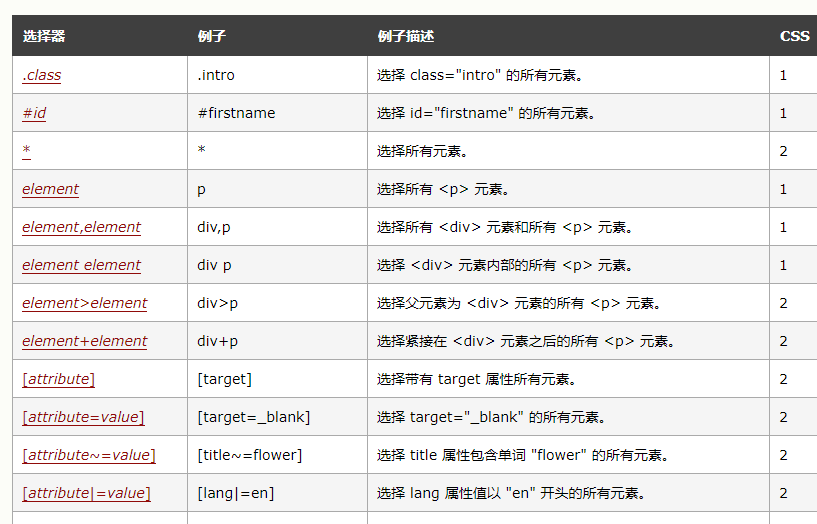 dom元素选择与xpath_domxpath-CSDN博客
