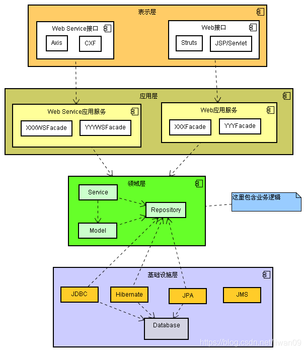 Net Core 开发框架及架构汇总——基于c开发c Core 架构 Csdn博客 5021