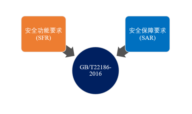 白话说CC--五分钟带你了解EAL4+与EAL5+的区别_applus cc eal 5+-CSDN博客