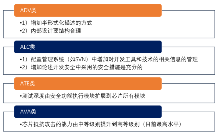 白话说CC--五分钟带你了解EAL4+与EAL5+的区别_applus cc eal 5+-CSDN博客