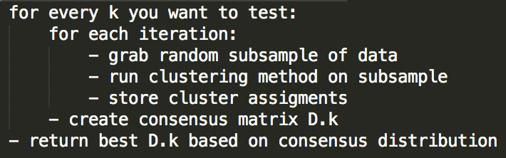 一致性聚类——Consensus clustering-CSDN博客
