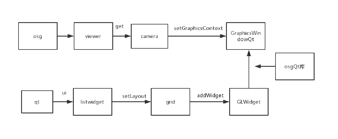 VS下OSG嵌入QT指定窗口_qt窗口传递给osg-CSDN博客