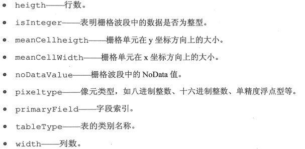 Arcgis编写的python程序怎么用arcgis Api For Python Csdn博客