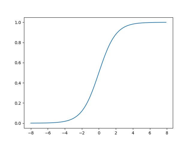 从0到1 激活函数（一）sigmod函数-CSDN博客