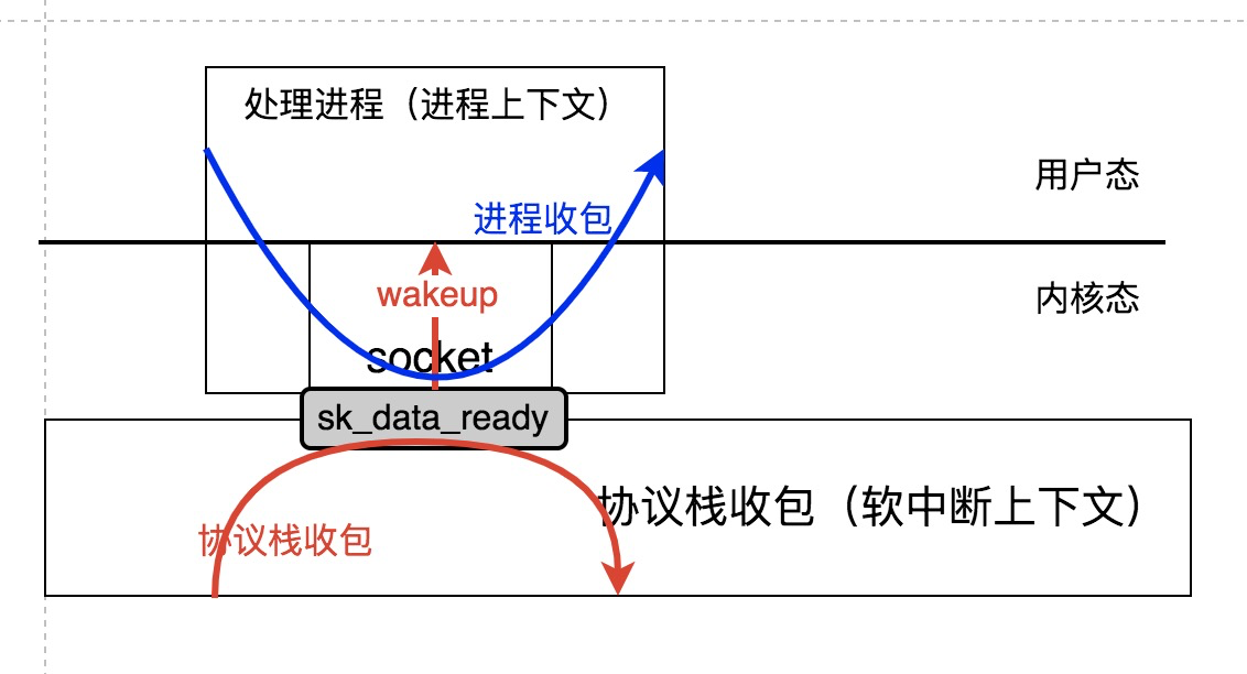 eBPF/sockmap实现socket转发offload_sockmap ebpf-CSDN博客
