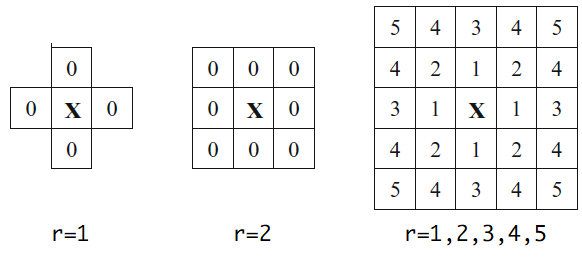 图像的MAP-MRF模型-CSDN博客