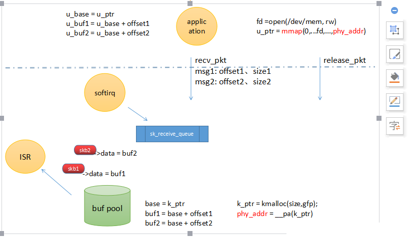 PF_PACKET-CSDN博客