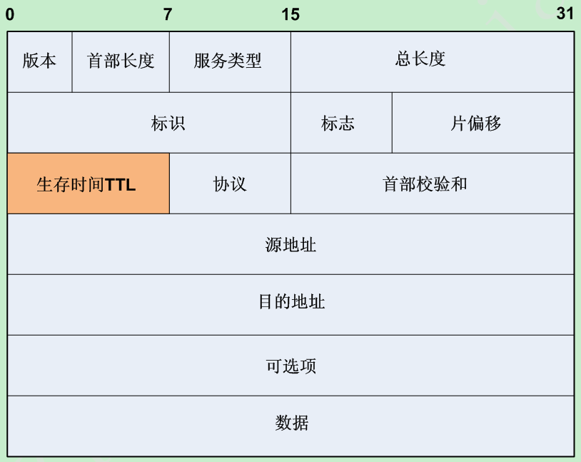 网络编程设置TTL_ttl编程字符-CSDN博客