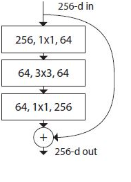 Tensorflow实现ResNeXt_resnext结构的tensorflow实现-CSDN博客