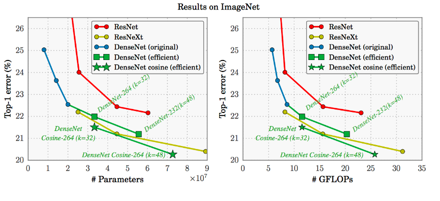 Tensorflow实现ResNeXt_resnext结构的tensorflow实现-CSDN博客
