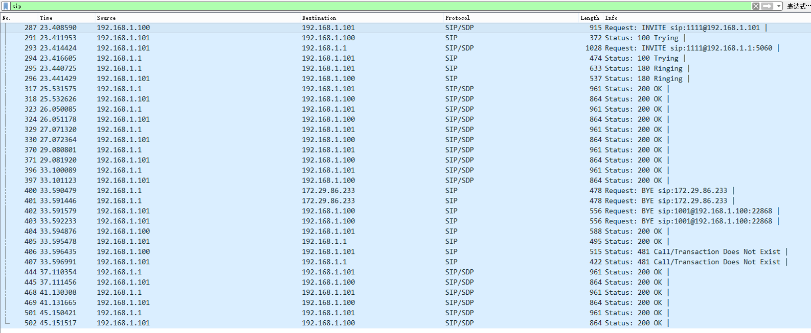 图解基于SIP协议的VoIP通话过程_voip呼叫过程图解-CSDN博客