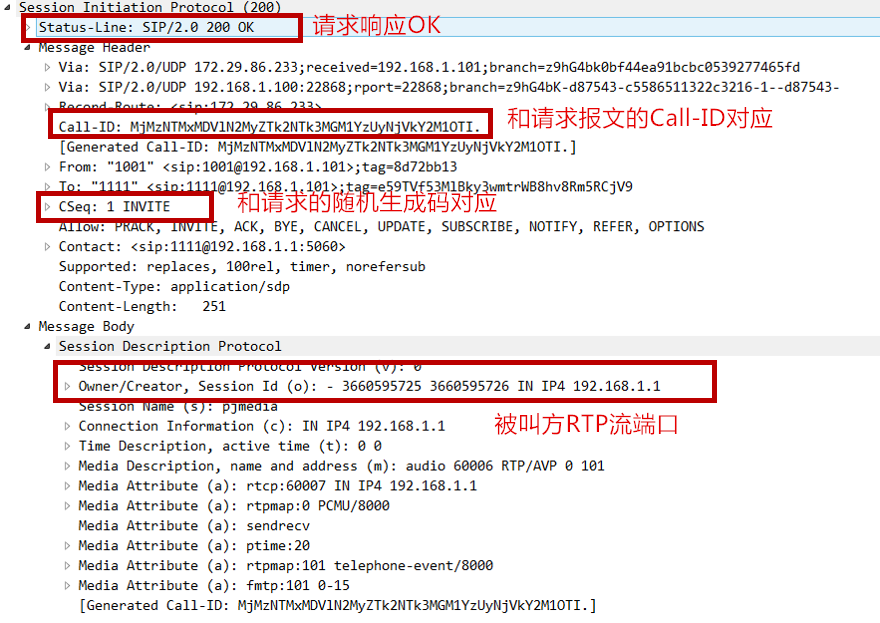 图解基于SIP协议的VoIP通话过程_voip呼叫过程图解-CSDN博客