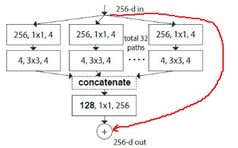 Tensorflow实现ResNeXt_resnext结构的tensorflow实现-CSDN博客