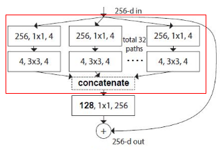 Tensorflow实现ResNeXt_resnext结构的tensorflow实现-CSDN博客