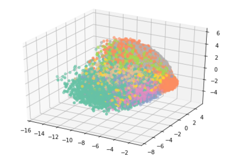 【机器学习】PCA原理解释及其在MNIST上的应用_mnist pca-CSDN博客