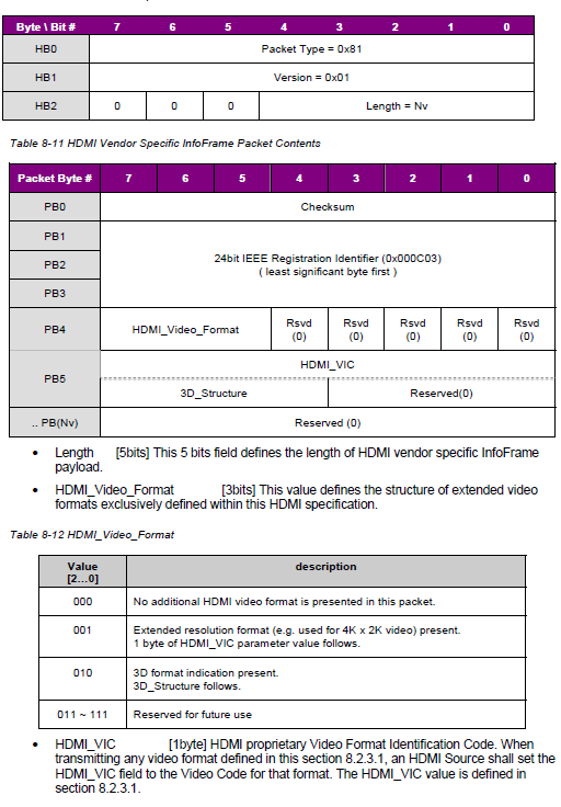 视频协议-HDMI 1.4 协议详解_hdmi1.4-CSDN博客