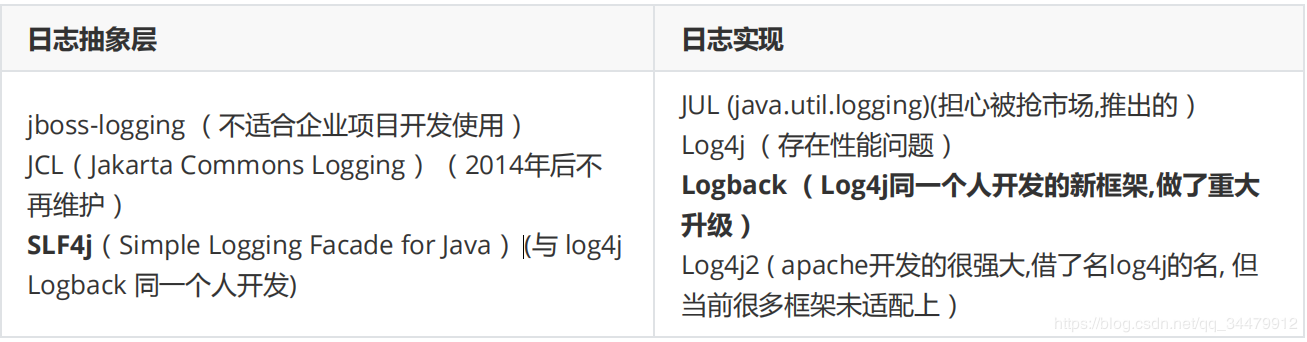 springboot @Slf4j日志管理（lombok插件）_@slf4j lombok-CSDN博客