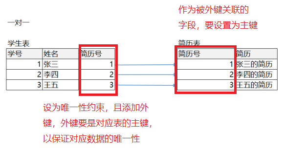 Javabean之间的关系实现以及与表关系的对应javabean和数据库表对应关系 Csdn博客 