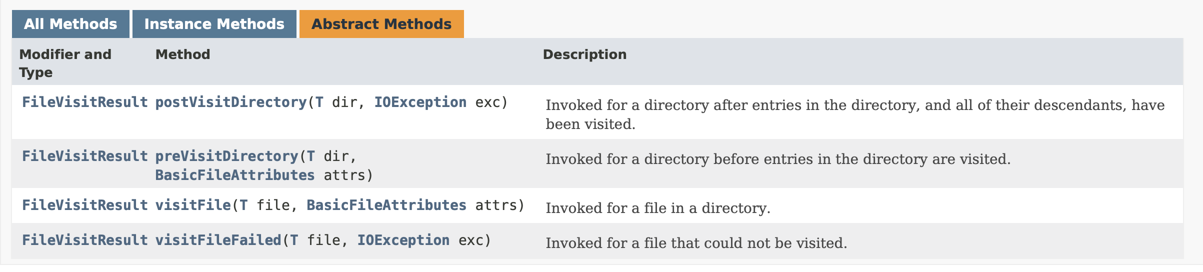 Java学习笔记：使用File.walkFileTree遍历文件_java walkfiletree-CSDN博客