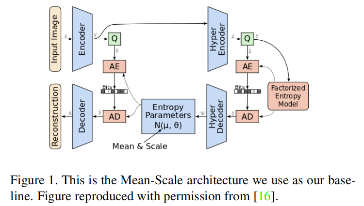 阅读笔记：《Computationally Efficient Neural Image Compression》_a perceptual neural audio coder with a ...