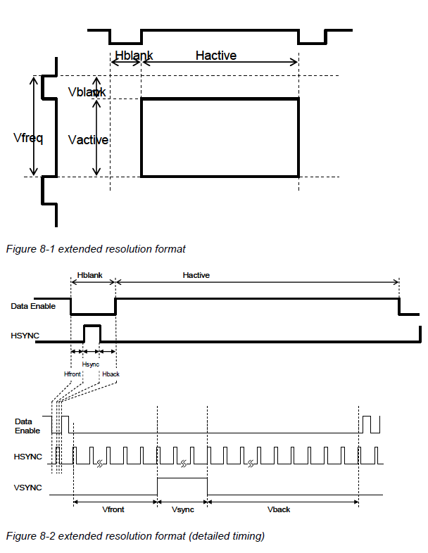 视频协议-HDMI 1.4 协议详解_hdmi1.4-CSDN博客