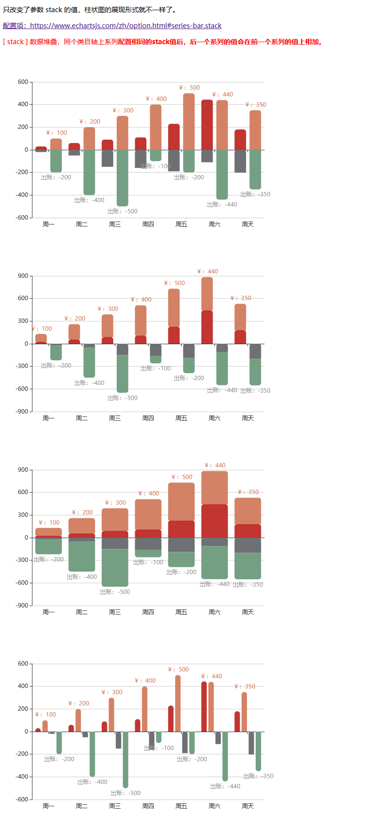 echarts设置之stack参数_echarts stack-CSDN博客