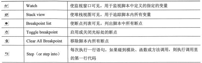 Python学习笔记08：面向arcgis的python脚本编程 Csdn博客 