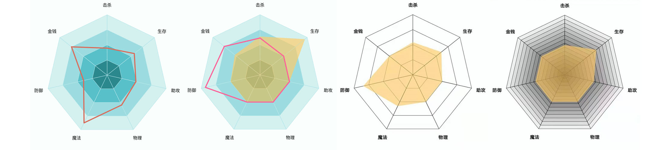 RadarView:雷达图，可以自定义文字、蛛网、数据线的样式，支持多层次绘制_delphi fmx 雷达图 控件 源码-CSDN博客