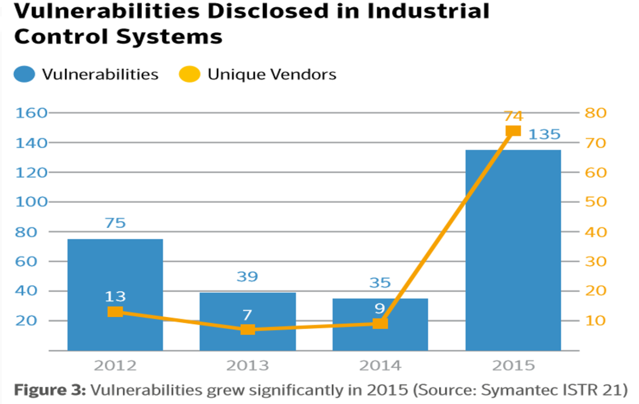 工控蜜罐Conpot部署和入门及高级演变-CSDN博客
