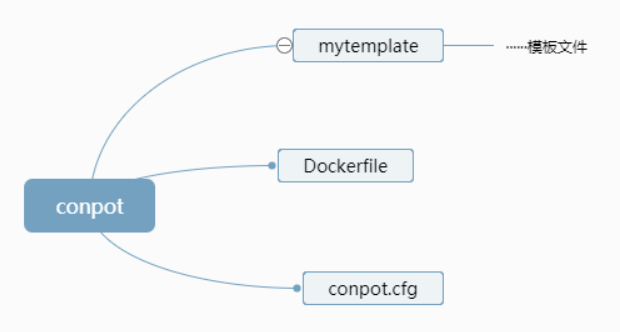 工控蜜罐Conpot部署和入门及高级演变-CSDN博客
