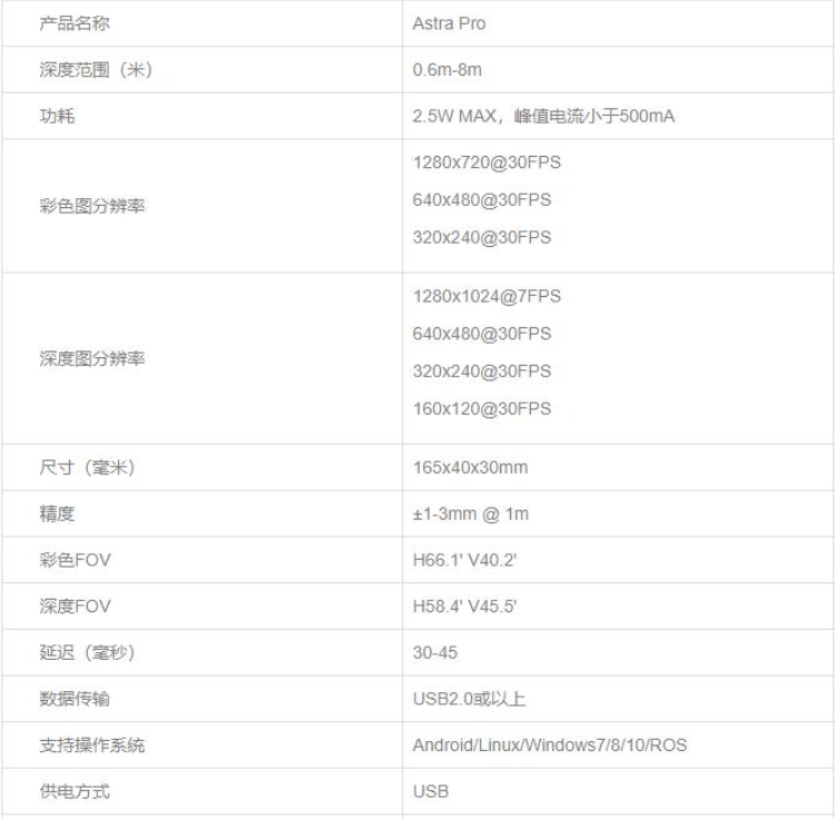 深度相机Astra Pro测试教程_astra pro深度相机 的驱动-CSDN博客
