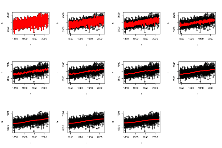 R语言利用wmtsa进行MODWT分析的一些问题-CSDN博客