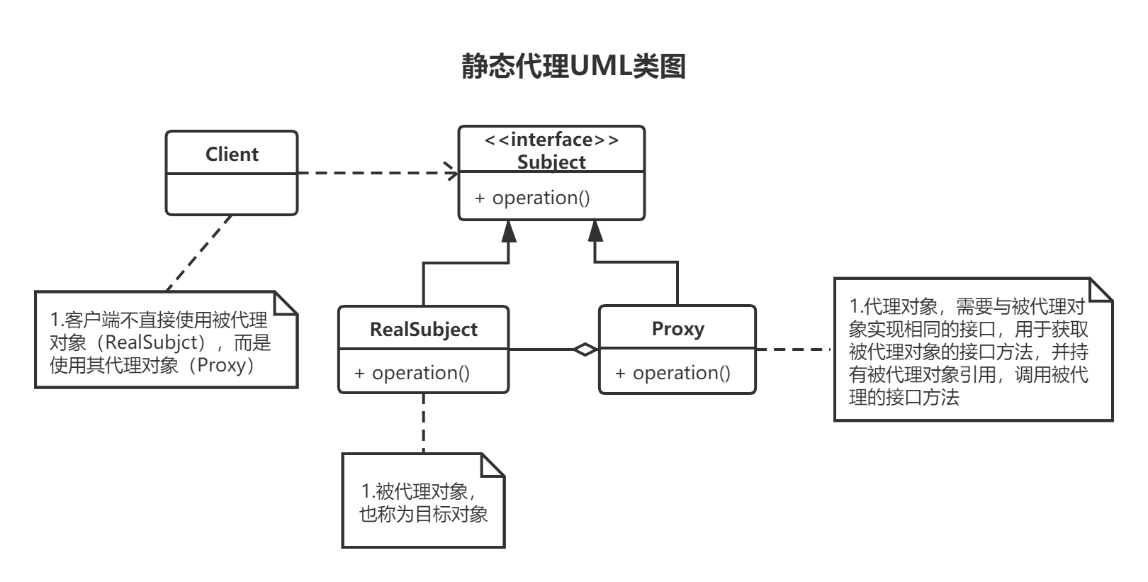 代理设计模式 Csdn博客 
