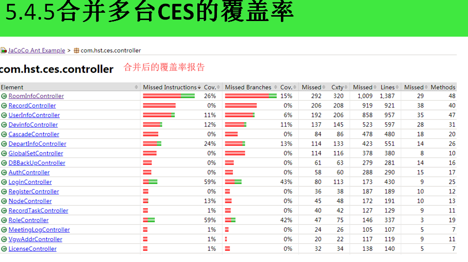 自己公司项目中引用jacoco，及多报告合并_super-jacoco 多次报告合并-CSDN博客