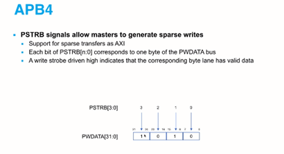 AMBA APB总线 学习笔记_apb pready-CSDN博客