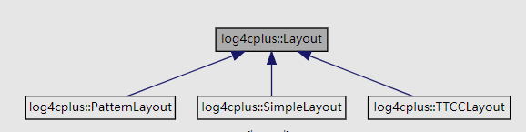 log4cplus的简单使用_.layout.conversionpattern=%d{%y-%m-%d %h:%m:%s,%q}-CSDN博客